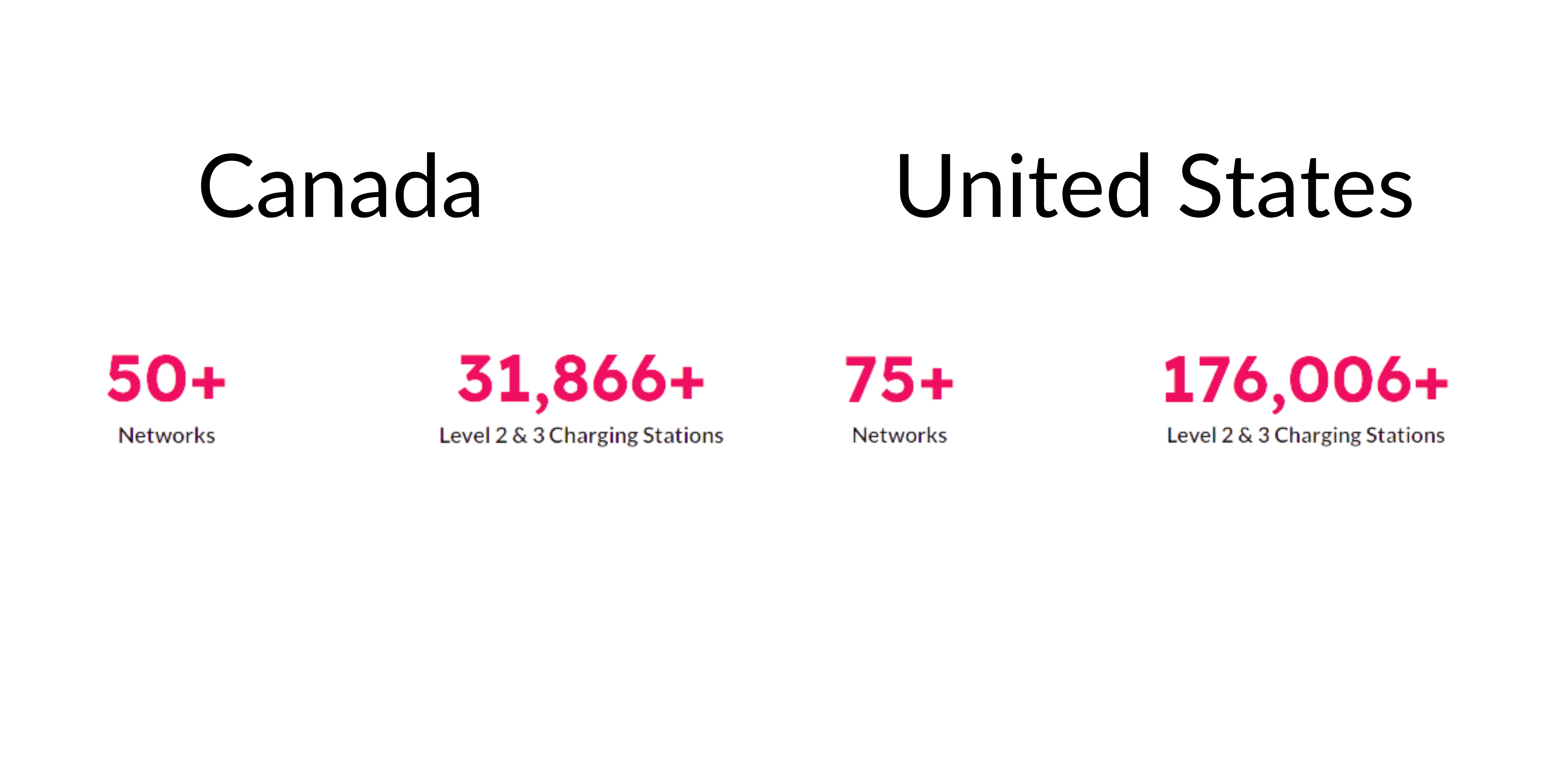 EV Roaming via a Hub: Only Scalable Way to Achieve Massive EV Adoption