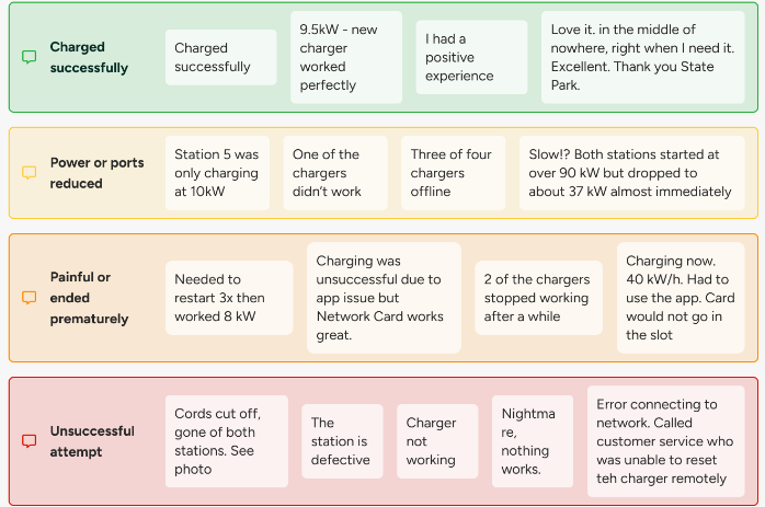 ChargeHub's Unique EV Charging Experience Barometer for North America